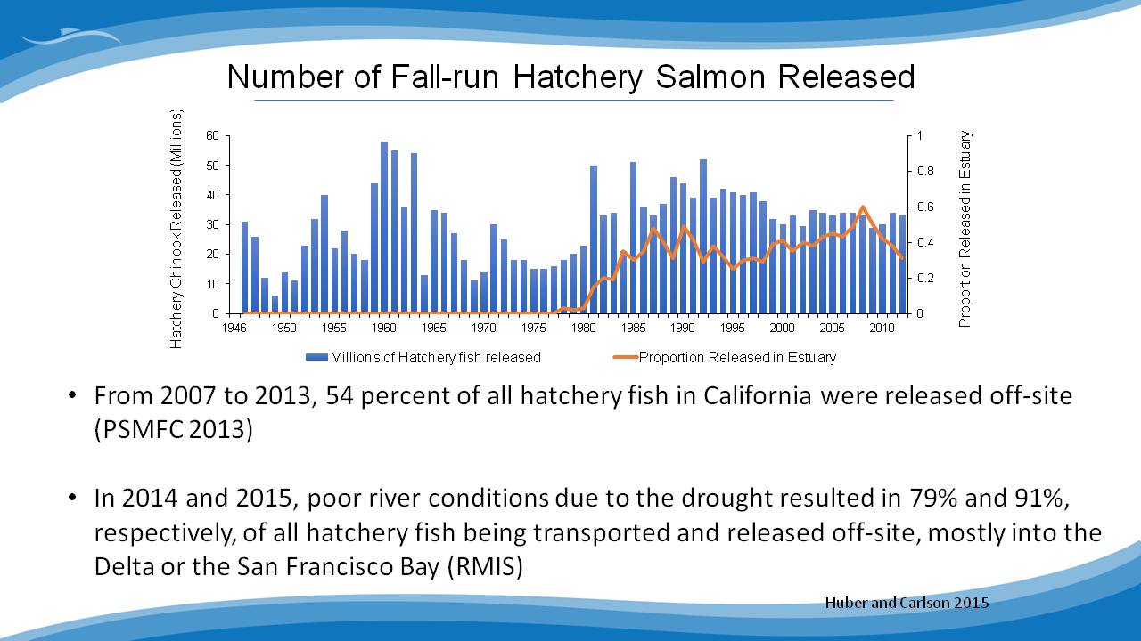 Slide21 ~ MAVEN'S NOTEBOOK | California Water News Central
