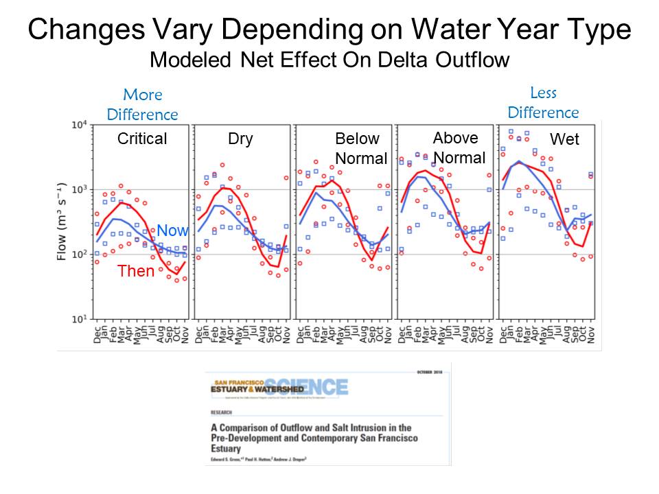Slide11 ~ MAVEN'S NOTEBOOK | California Water News Central