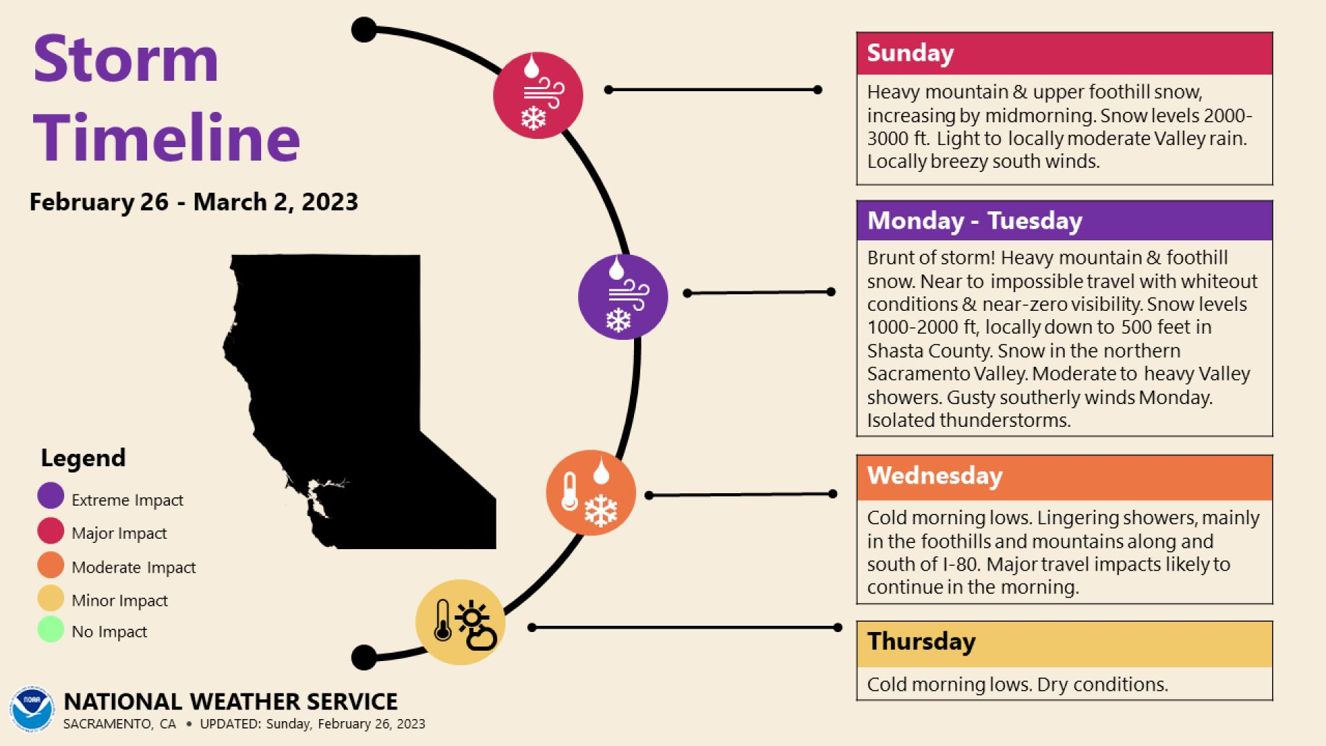 WeatherStory2 ~ MAVEN'S NOTEBOOK | California Water News Central