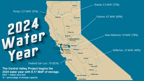 CVP WY 2024 ~ MAVEN'S NOTEBOOK | California Water News Central