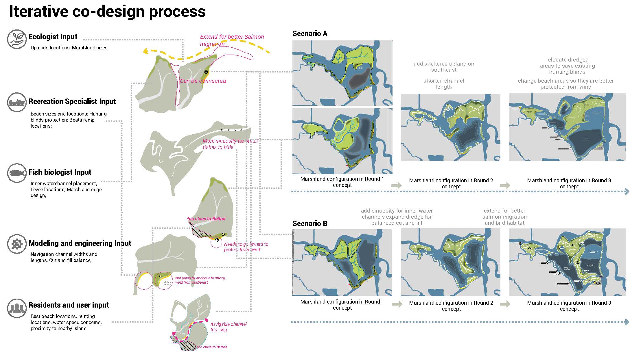 DMDU Milligan_Page_27 ~ MAVEN'S NOTEBOOK | California Water News Central