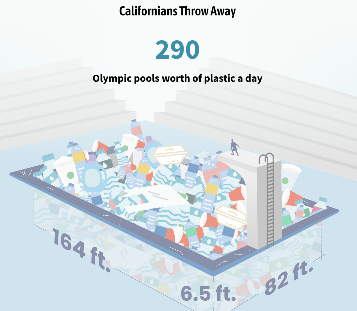 California plastic graphic ~ MAVEN'S NOTEBOOK | California Water News ...