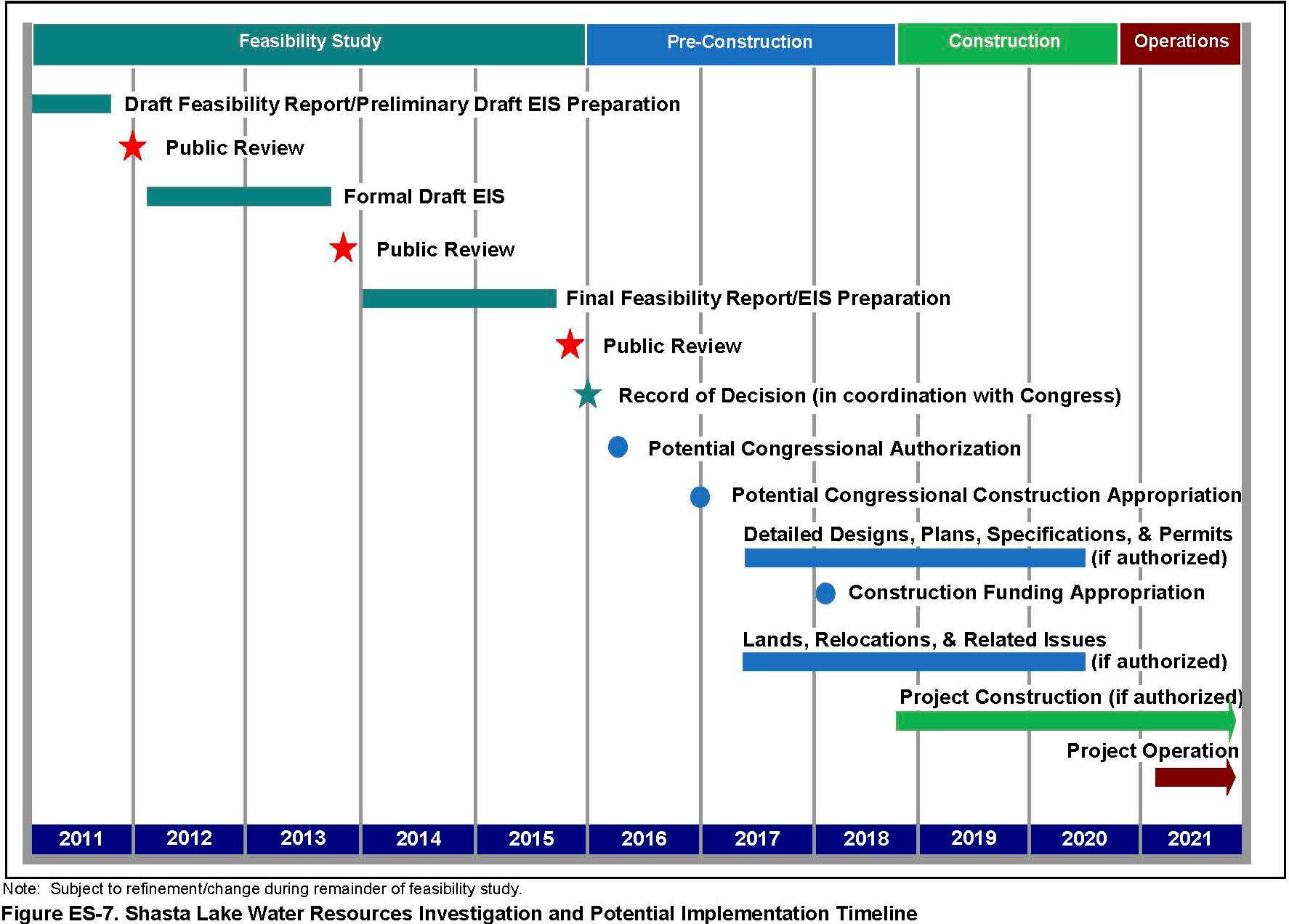 SLWRI Implementation Timeline MAVEN S NOTEBOOK Water News