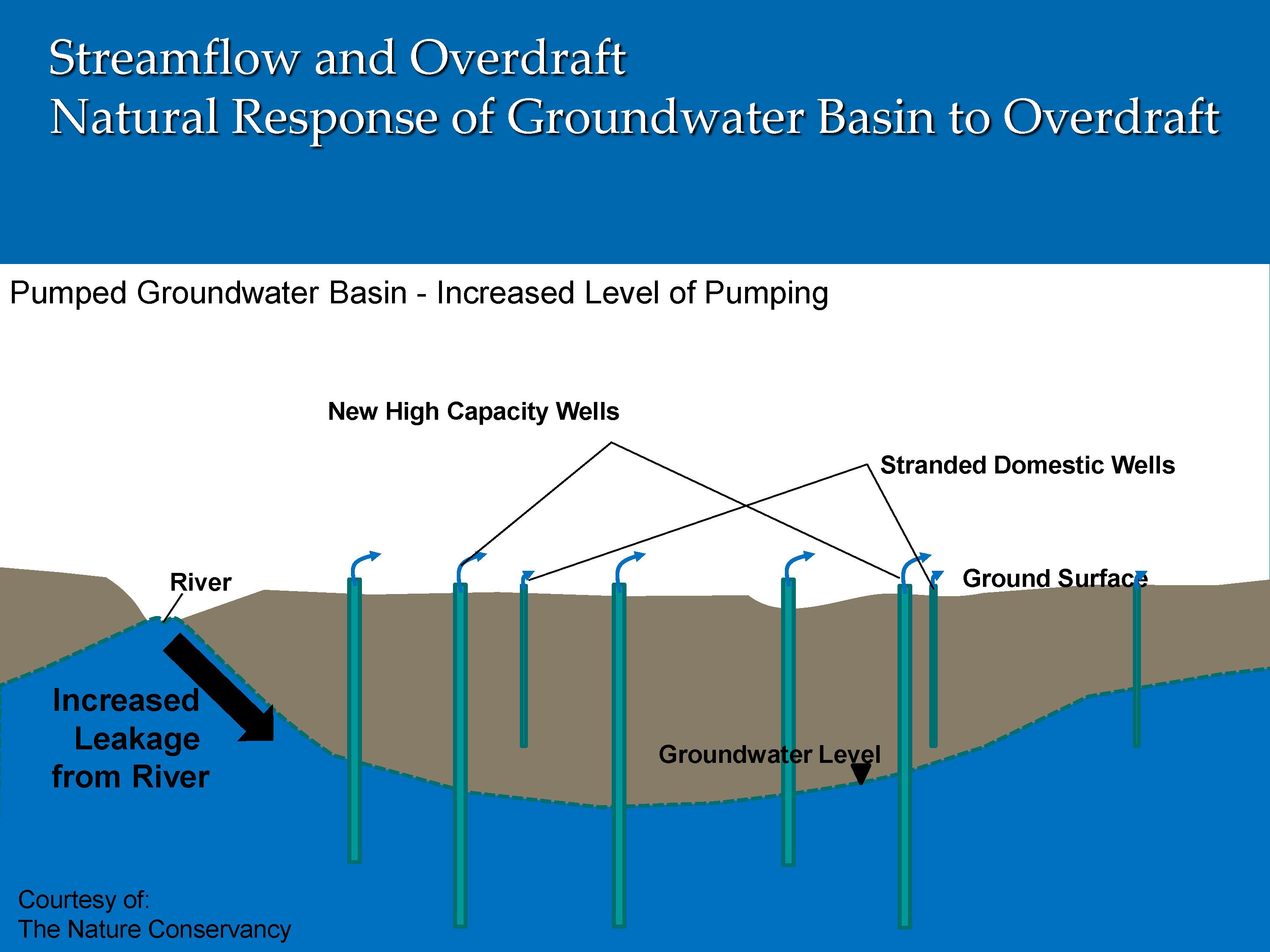 Groundwater problems and prospects, part 7: Groundwater-dependent ...