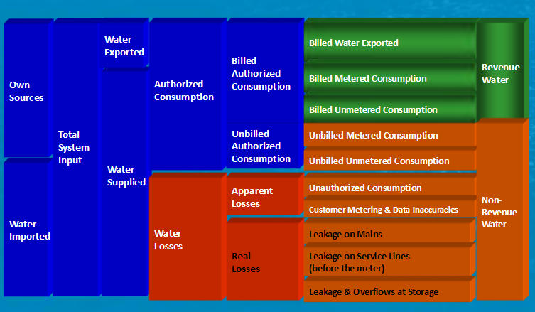 CA WATER COMMISSION: Best management practices for SGMA implementation ...