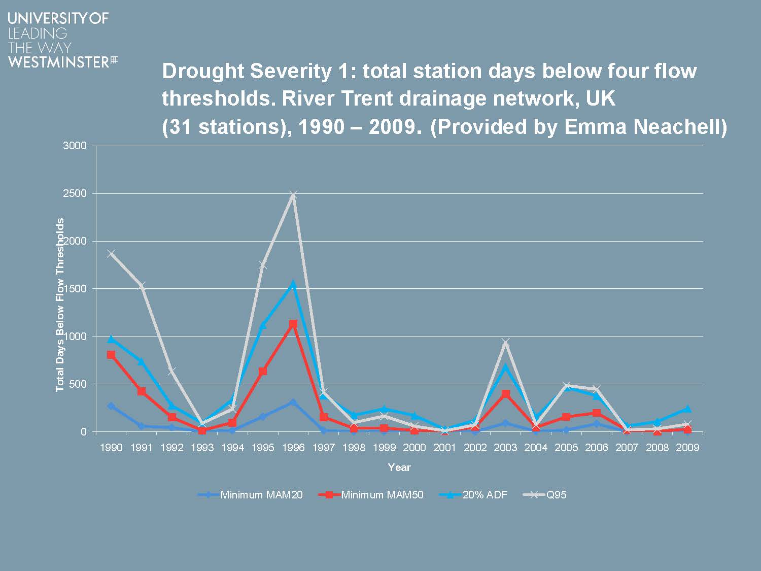 DR. GEOFFREY PETTS: In-stream Flow Science for Sustainable River ...