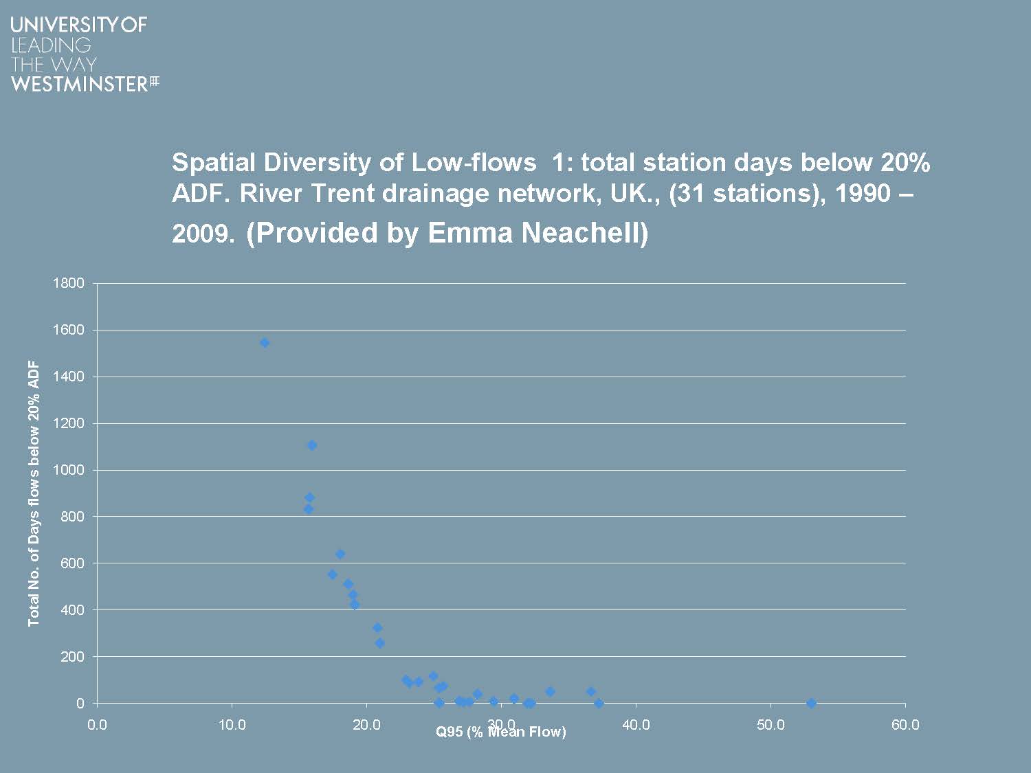 DR. GEOFFREY PETTS: In-stream Flow Science for Sustainable River ...