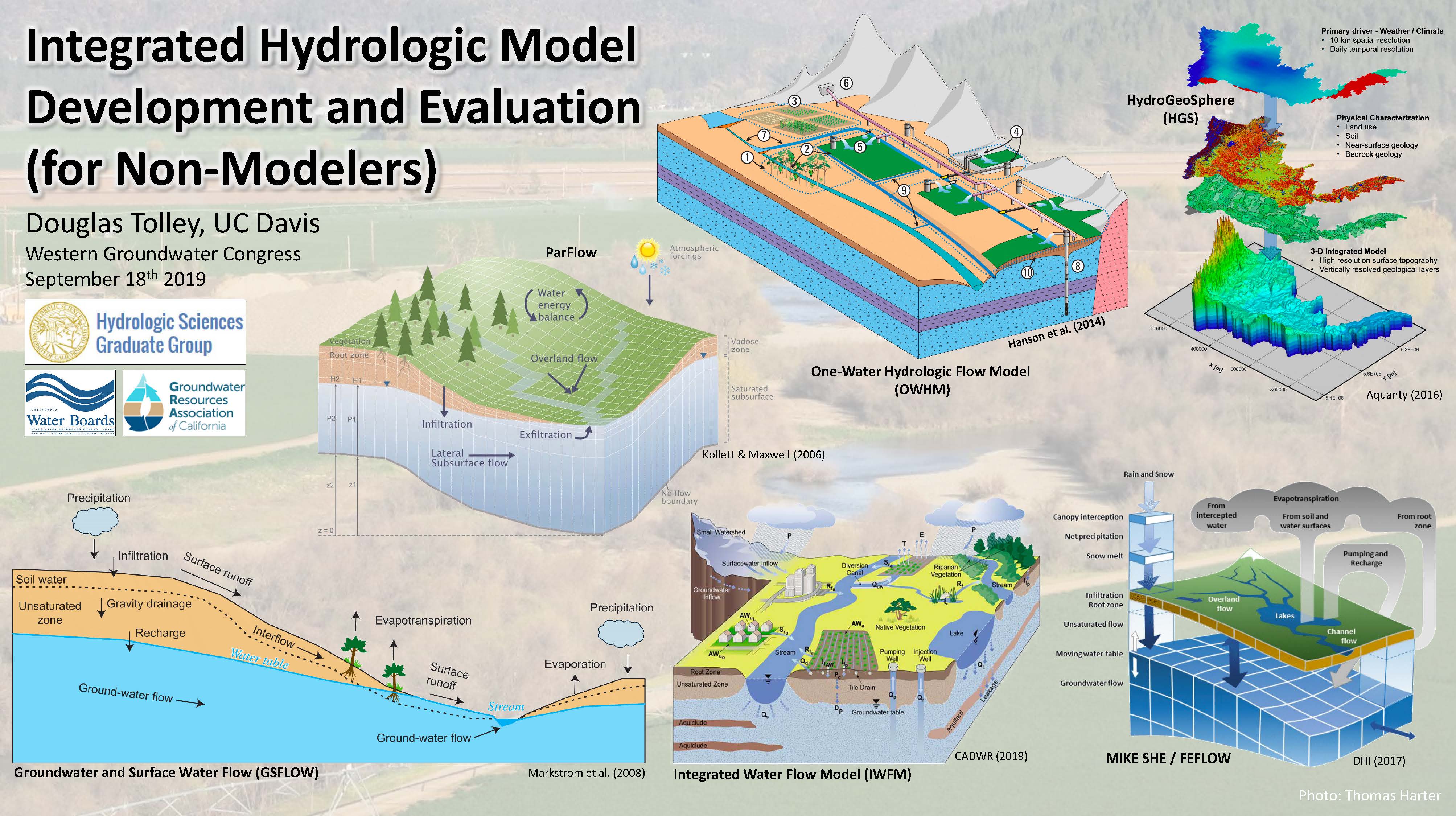 Groundwater Modeling Groundwater Exchange