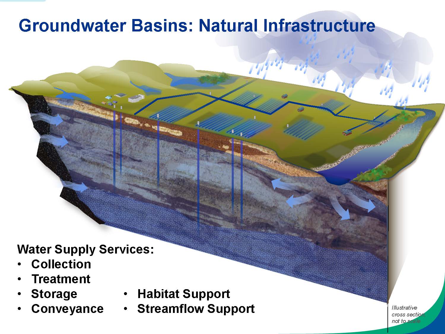 GROUNDWATER TWO-FOR: The disconnect between groundwater legal systems ...