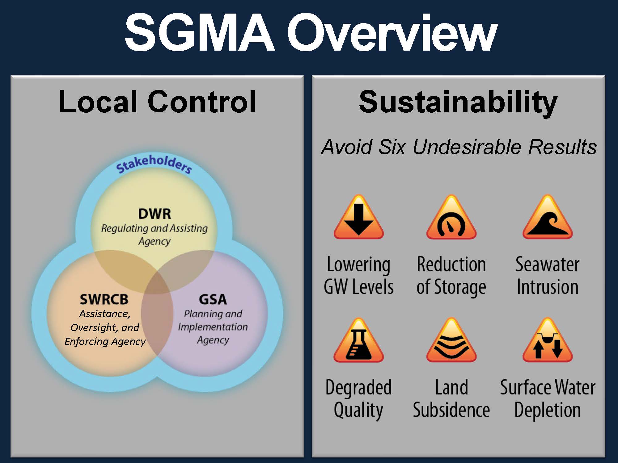 STATE WATER BOARD: Update on SGMA implementation ~ MAVEN'S NOTEBOOK ...