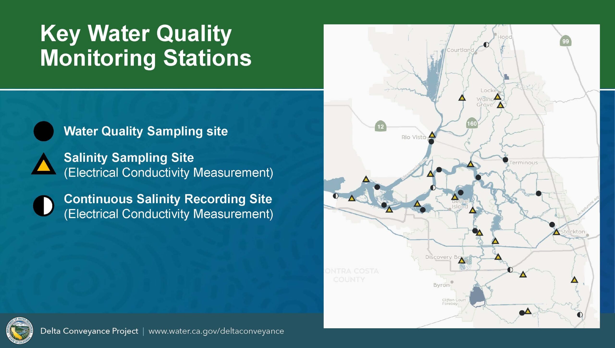 DELTA CONVEYANCE PROJECT: State Water Project operations and Delta ...