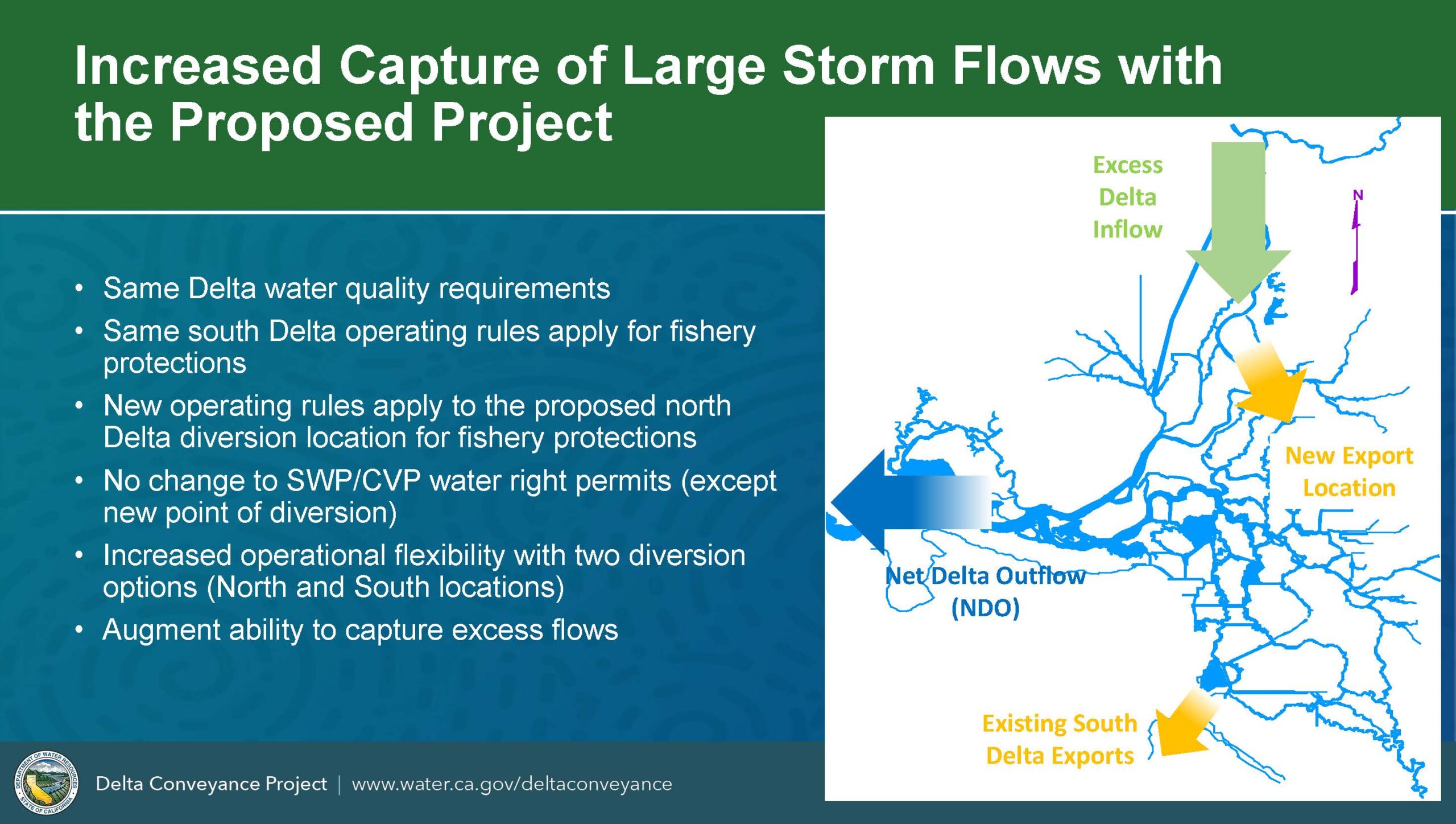 DELTA CONVEYANCE PROJECT: State Water Project operations and Delta ...