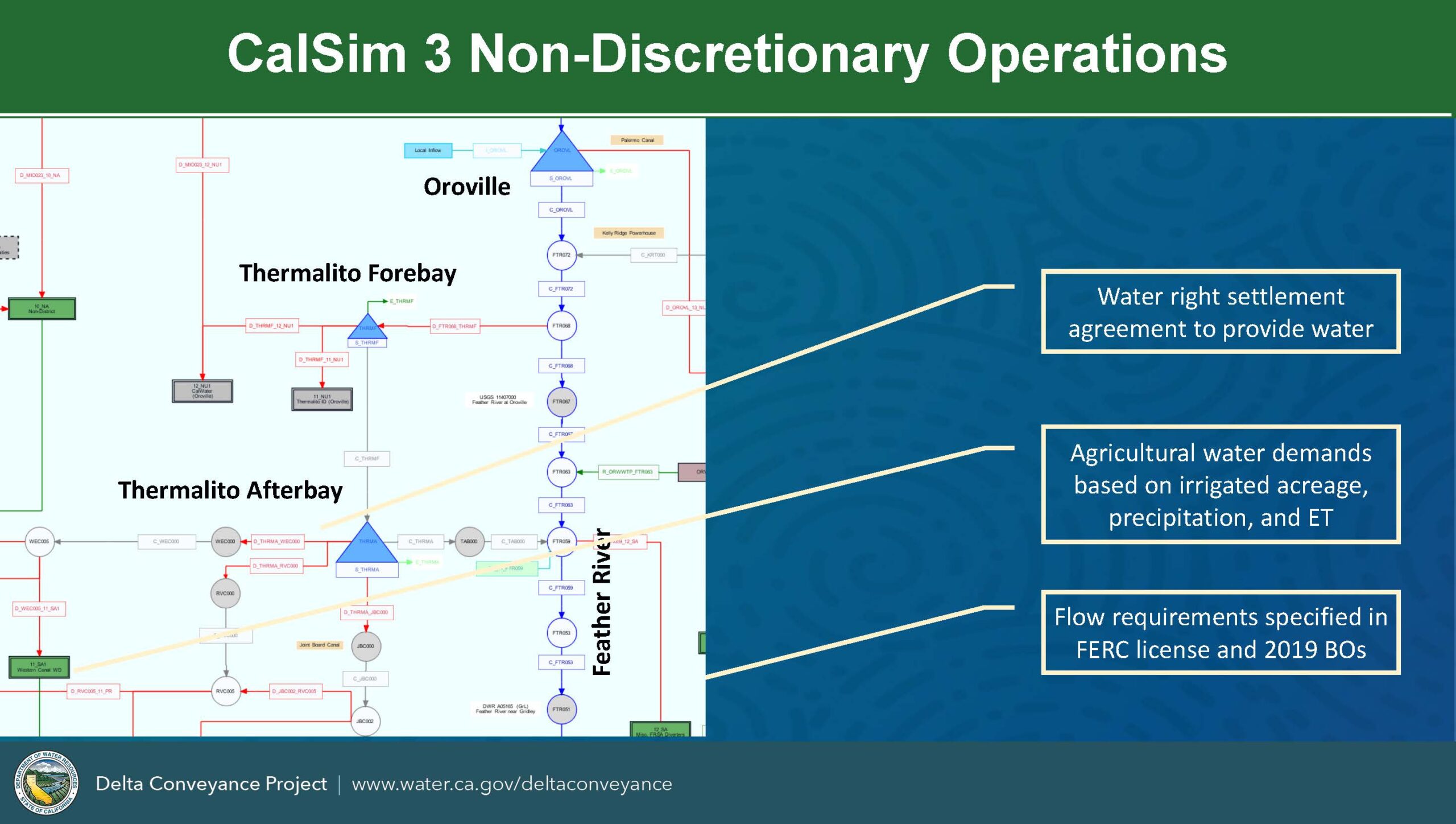 DELTA CONVEYANCE PROJECT: State Water Project operations and Delta ...