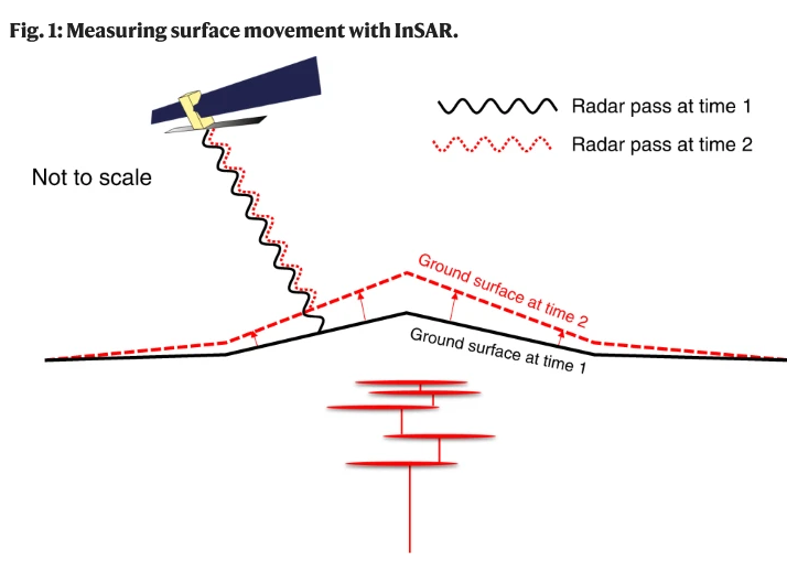 InSAR diagram ~ MAVEN'S NOTEBOOK | California Water News Central