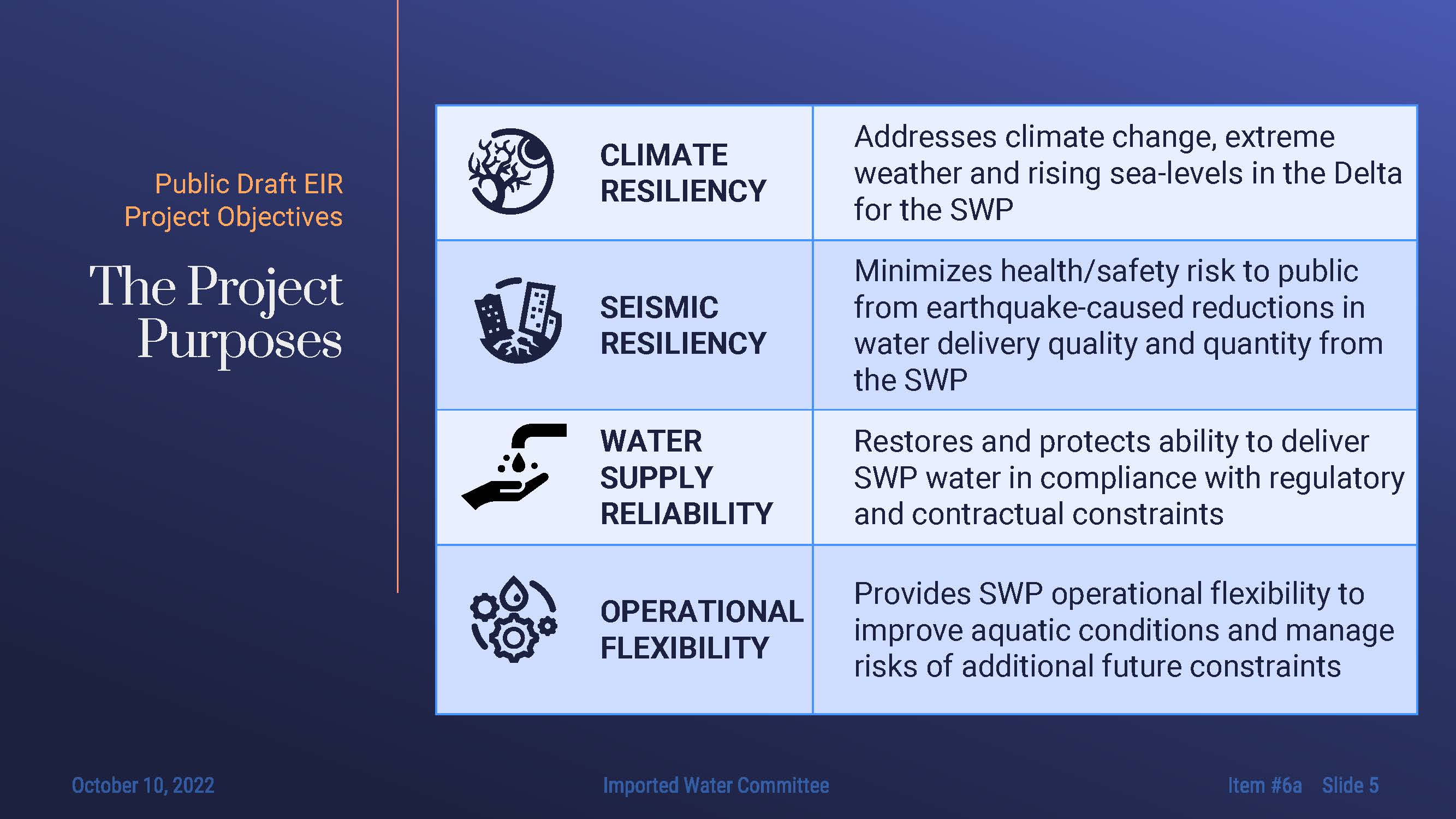 Delta Conveyance Project EIR_Page_05 ~ MAVEN'S NOTEBOOK | California Water News Central