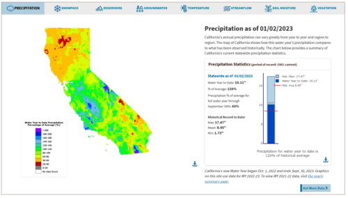 Reservoir and water conditions – MAVEN'S NOTEBOOK | California Water ...