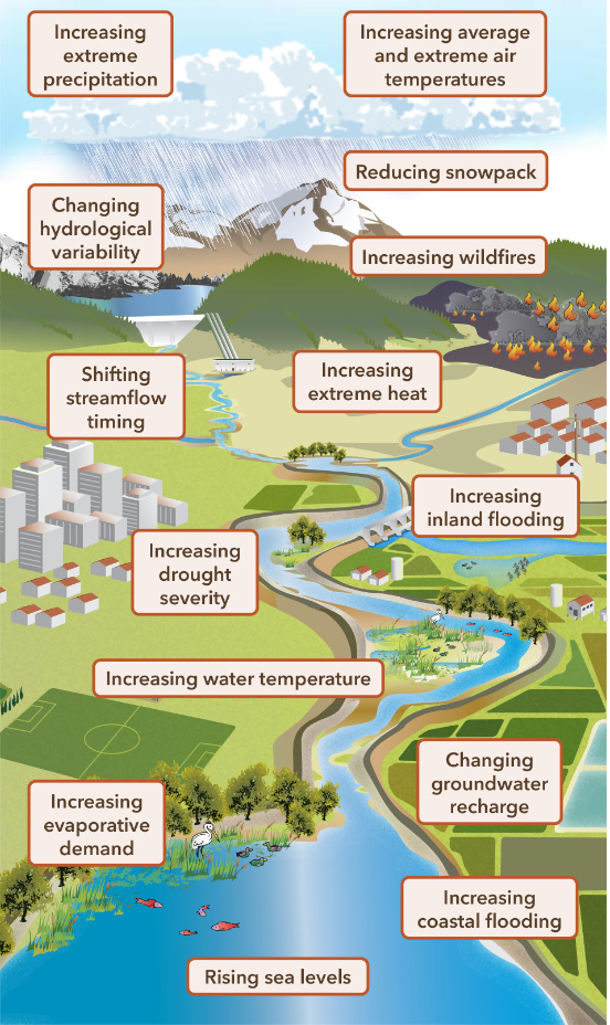 Climate change impacts on water resources DWR 2023 CWP ~ MAVEN'S ...