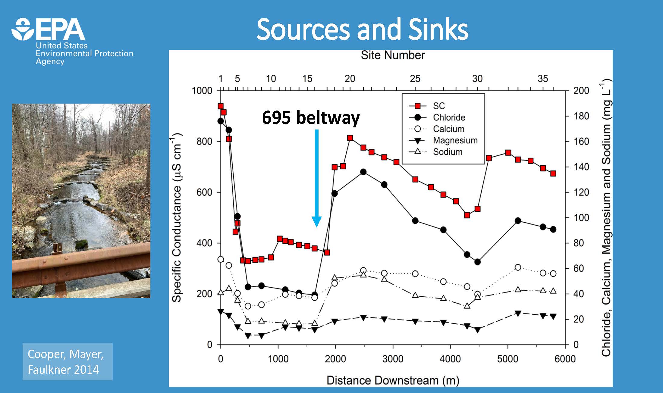 Tires PPT_Page_27 ~ MAVEN'S NOTEBOOK | California Water News Central