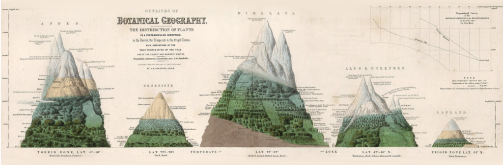 EOS: Topography and the terrestrial water cycle ~ MAVEN'S NOTEBOOK ...
